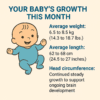 What to Expect at 5 Month: Baby Development, Growth & Care