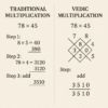Vedic Maths for 3-Digit Multiplication: Quick and Easy Steps