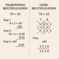 Vedic Maths for 3-Digit Multiplication: Quick and Easy Steps